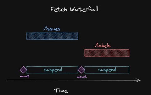 Seeding the Query Cache | TkDodo's blog