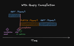 Concurrent Optimistic Updates in React Query | TkDodo's blog