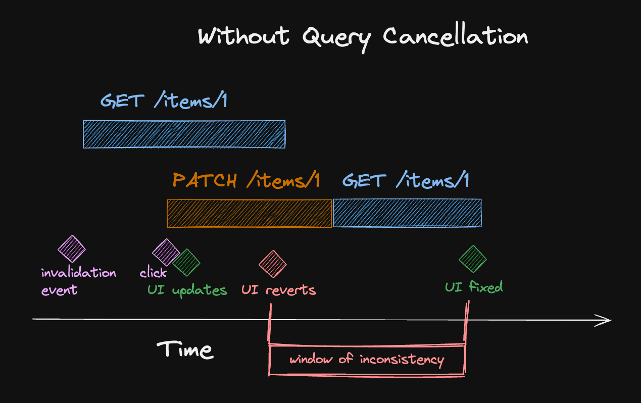 Concurrent Optimistic Updates in React Query | TkDodo's blog Concurrent Optimistic Updates in React Query | TkDodo's blog